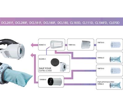 MAKITA Filtre HEPA Réf : 199989-8 access. aspirateur - Outil Maxi Pro